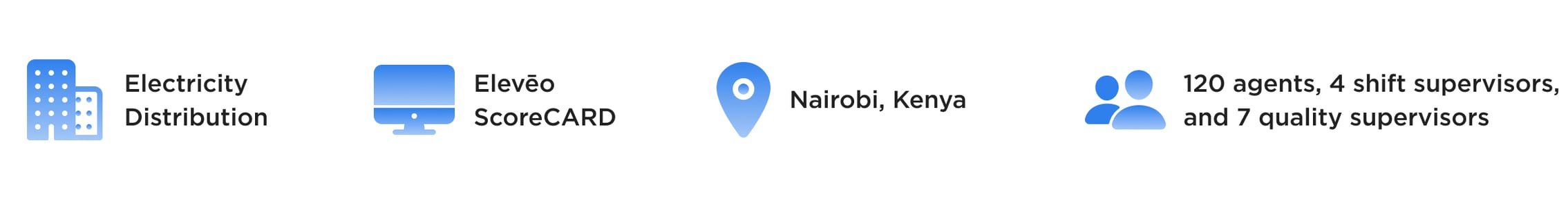An African power company lights up their QM process with ScoreCARD!