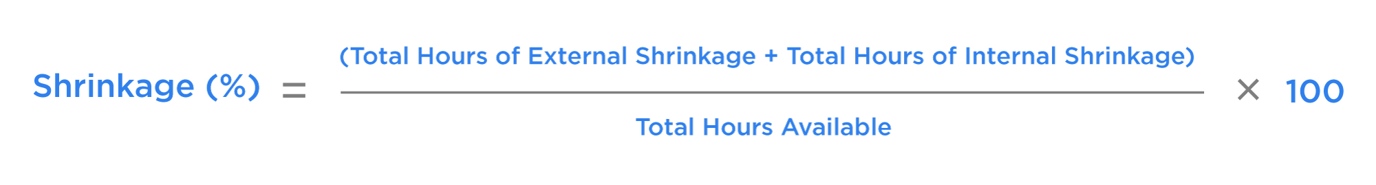 Call Center Shrinkage: What Is It, And Why It Matters