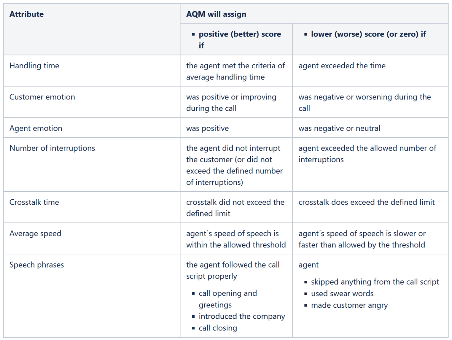 Generative AI: Automating Quality Management and Fueling Conversation ...