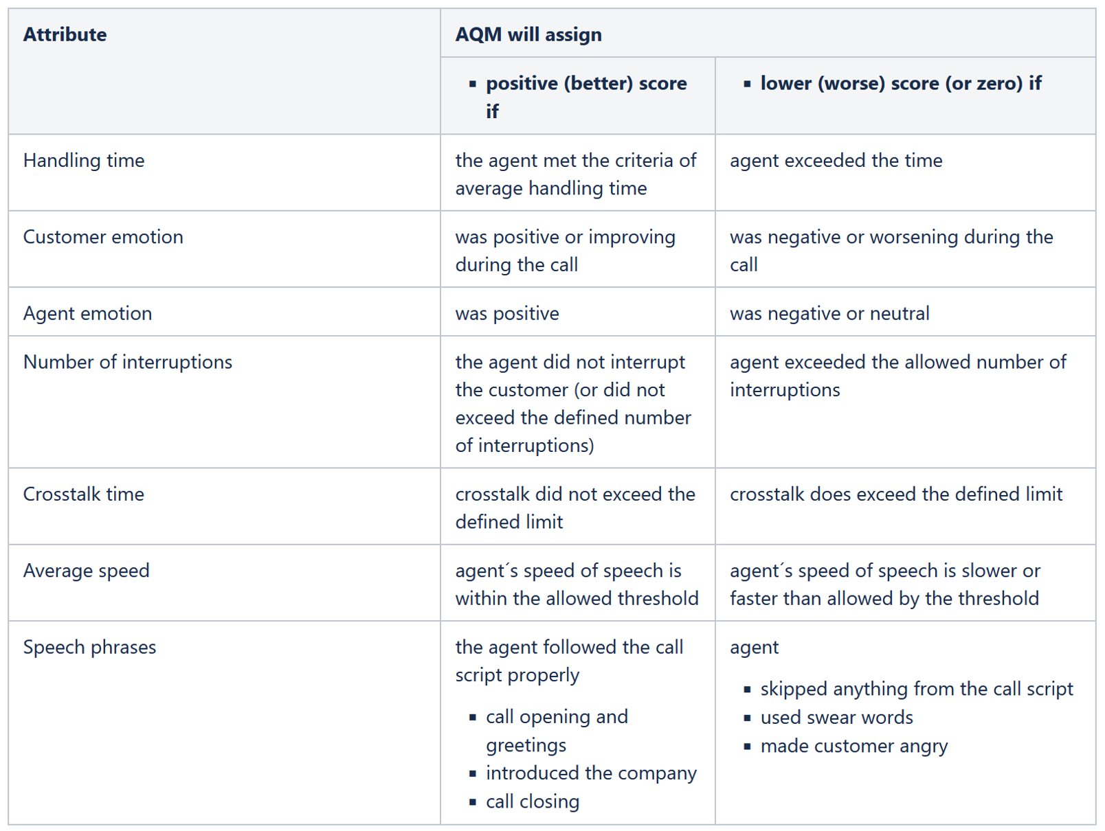 Generative AI: Automating Quality Management and Fueling Conversation ...