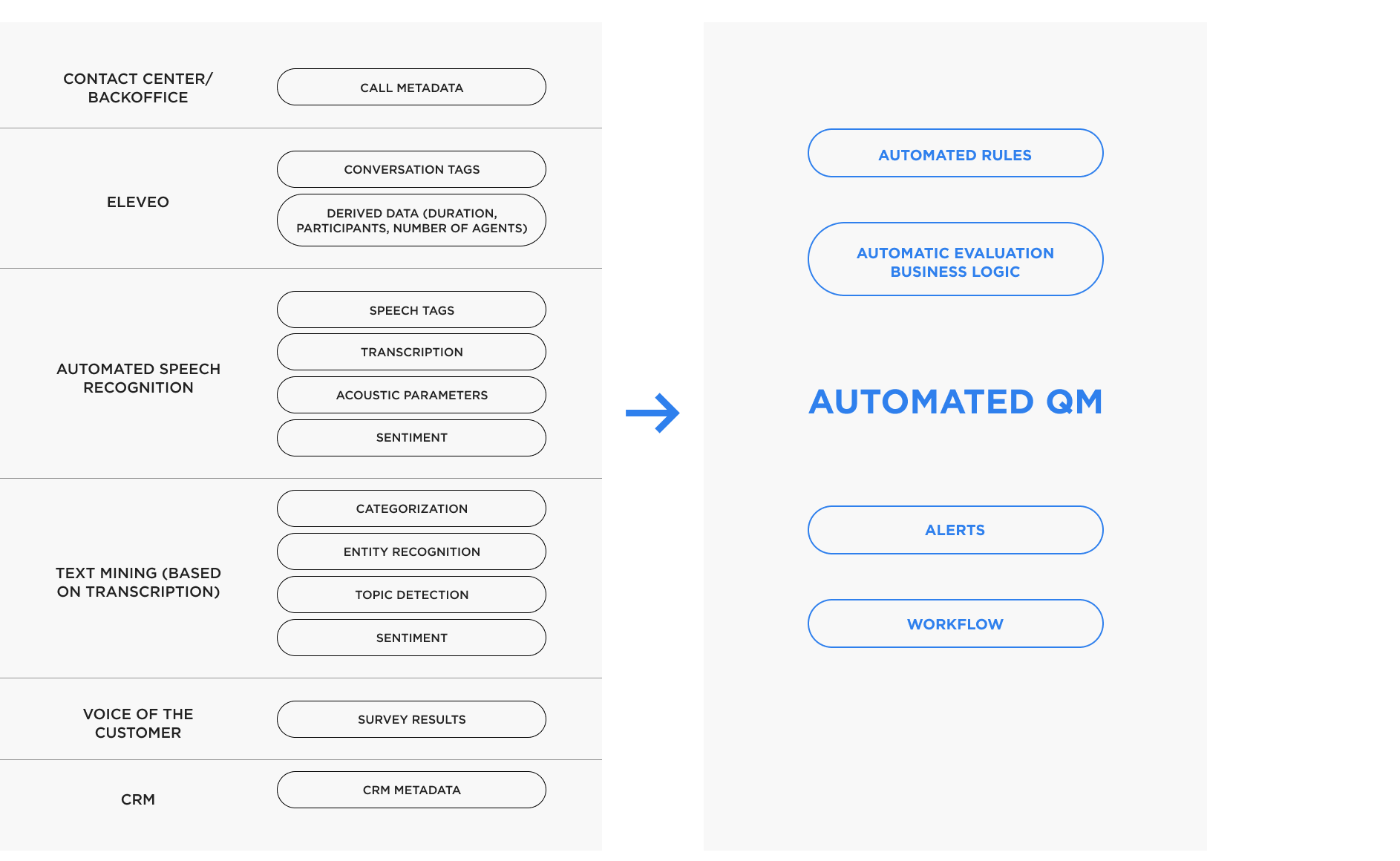Generative AI: Automating Quality Management and Fueling Conversation Analytics